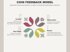COIN Feedback Model PowerPoint Template and Google Slides Theme
