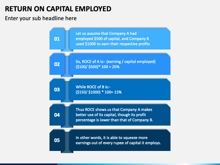 Return on Capital Employed PowerPoint and Google Slides Template - PPT ...