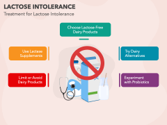 Free - Lactose Intolerance PowerPoint and Google Slides Template - PPT ...