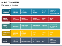 Audit Committee PowerPoint and Google Slides Template - PPT Slides