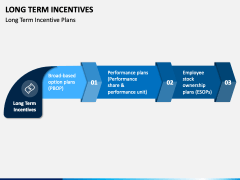 Long Term Incentives PowerPoint and Google Slides Template - PPT Slides