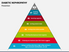 Diabetic Nephropathy PowerPoint and Google Slides Template - PPT Slides