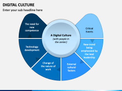 Digital Culture PowerPoint and Google Slides Template - PPT Slides