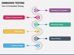 Embedded Testing PowerPoint and Google Slides Template - PPT Slides