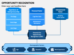 Opportunity Recognition PowerPoint and Google Slides Template - PPT Slides