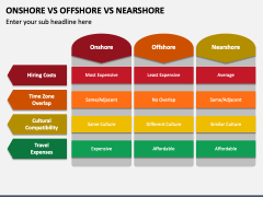 Onshore Vs Offshore Vs Nearshore PowerPoint and Google Slides Template