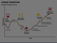Change Transition PowerPoint and Google Slides Template - PPT Slides