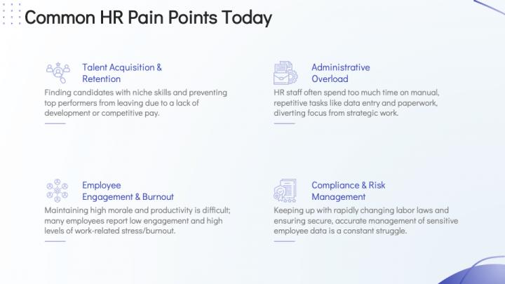 HR Digitalization PowerPoint and Google Slides Template - PPT Slides