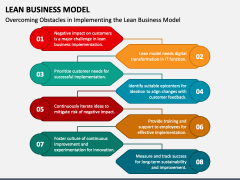 Lean Business Model PowerPoint and Google Slides Template - PPT Slides