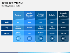 Build Buy Partner PowerPoint and Google Slides Template - PPT Slides