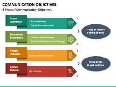 Communication Objectives PowerPoint and Google Slides Template - PPT Slides