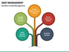 Debt Management PowerPoint and Google Slides Template - PPT Slides