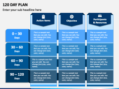 120 Day Plan PowerPoint and Google Slides Template - PPT Slides