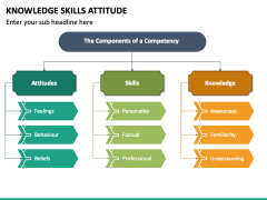 Knowledge Skills Attitude PowerPoint and Google Slides Template - PPT ...
