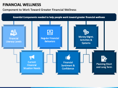 Financial Wellness PowerPoint and Google Slides Template - PPT Slides