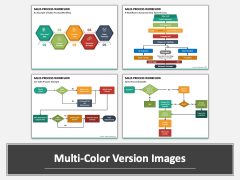 Sales Process Workflow PowerPoint and Google Slides Template - PPT Slides