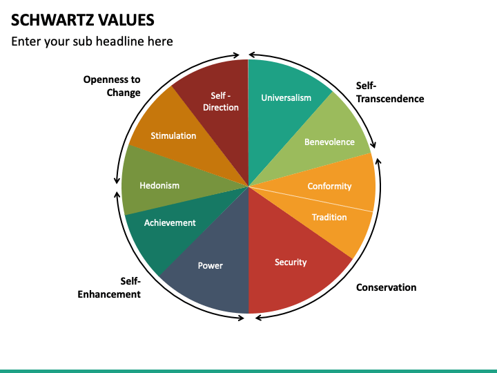 Schwartz Values PowerPoint and Google Slides Template - PPT Slides
