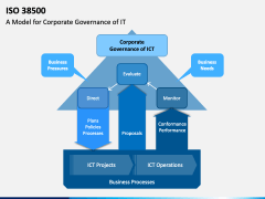 ISO 38500 PowerPoint and Google Slides Template - PPT Slides