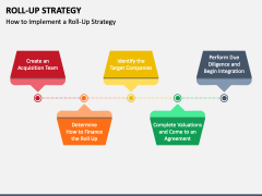 Roll-Up Strategy PowerPoint and Google Slides Template - PPT Slides