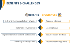 Dynamic Systems Development Method PowerPoint and Google Slides Template