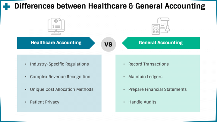 Healthcare Accounting PowerPoint and Google Slides Template - PPT Slides