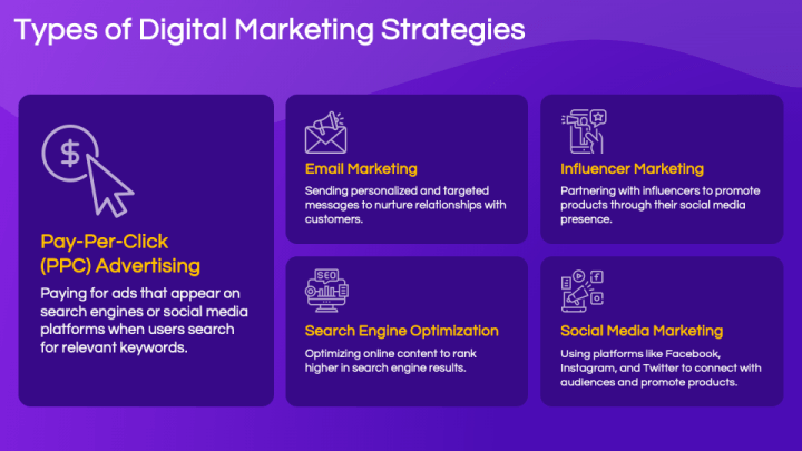 Digitalization in Marketing PowerPoint and Google Slides Template - PPT ...