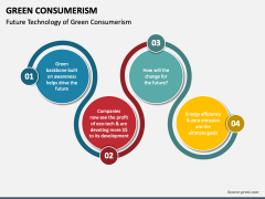 Green Consumerism PowerPoint and Google Slides Template - PPT Slides