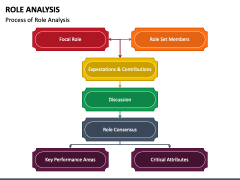 Role Analysis PowerPoint and Google Slides Template - PPT Slides