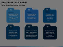 Value Based Purchasing PowerPoint and Google Slides Template - PPT Slides