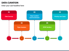 Data Curation PowerPoint and Google Slides Template - PPT Slides