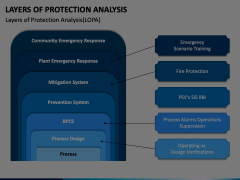 Layers of Protection Analysis PowerPoint and Google Slides Template ...