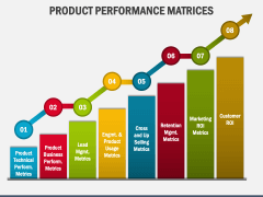 Product Performance Matrices PowerPoint and Google Slides Template ...