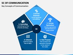 5C of Communication PowerPoint and Google Slides Template - PPT Slides
