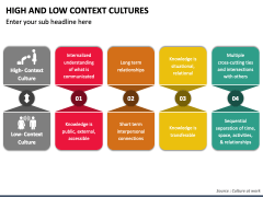 High and Low Context Cultures PowerPoint and Google Slides Template - PPT Slides