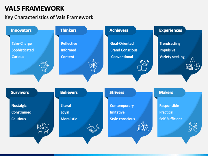 Vals Framework PowerPoint and Google Slides Template - PPT Slides