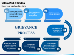 Grievance Process PowerPoint and Google Slides Template - PPT Slides