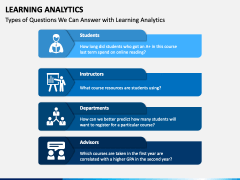 Learning Analytics PowerPoint and Google Slides Template - PPT Slides