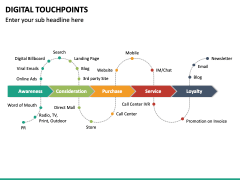 Digital Touchpoints PowerPoint and Google Slides Template - PPT Slides