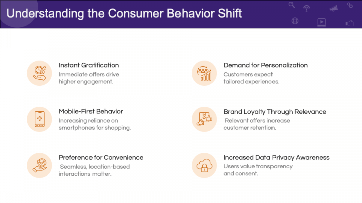 Proximity Marketing PowerPoint and Google Slides Template - PPT Slides