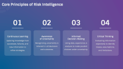 Risk Intelligence PowerPoint and Google Slides Template - PPT Slides