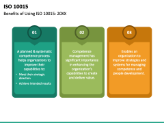 ISO 10015 PowerPoint and Google Slides Template - PPT Slides