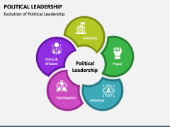 Political Leadership PowerPoint and Google Slides Template - PPT Slides