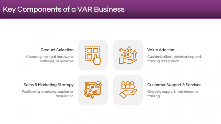 Value Added Reseller PowerPoint and Google Slides Template - PPT Slides