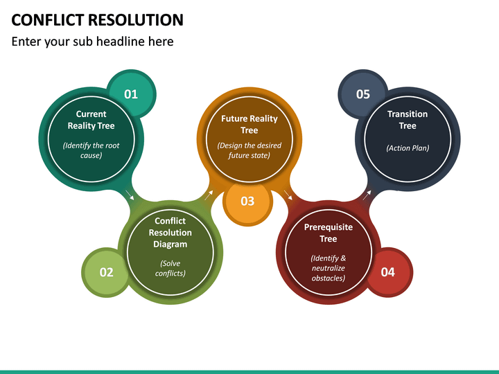 Conflict Resolution PowerPoint Template | SketchBubble