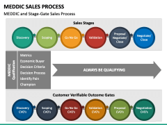MEDDIC Sales Process PowerPoint and Google Slides Template - PPT Slides