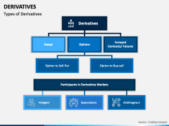 Derivatives PowerPoint and Google Slides Template - PPT Slides