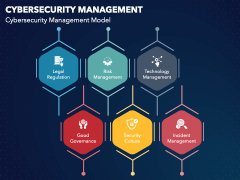 Cybersecurity Management PowerPoint and Google Slides Template - PPT Slides