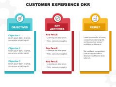 Customer Experience OKR PowerPoint Template and Google Slides Theme