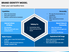 Brand Identity Model PowerPoint Template - PPT Slides