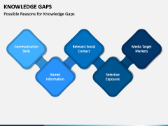 Knowledge Gaps PowerPoint and Google Slides Template - PPT Slides